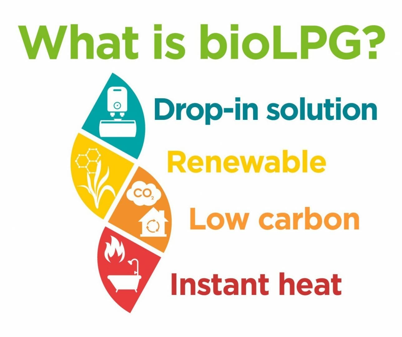 BioLPG | Greener Alternative for Off Grid Home | Northern Energy